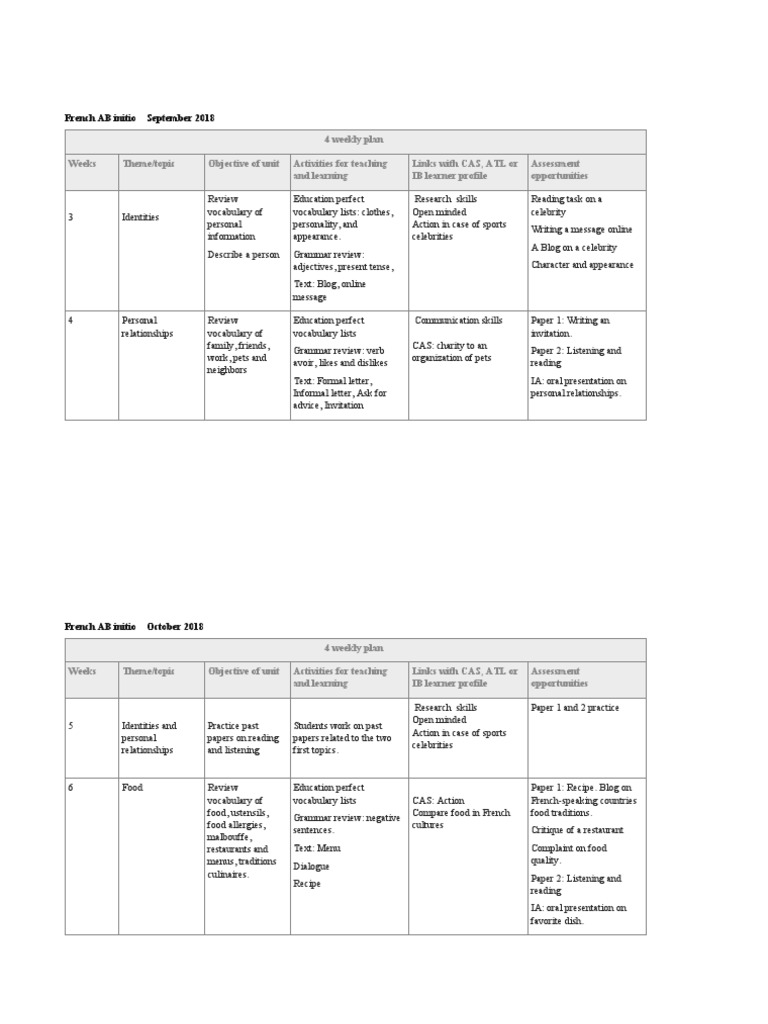French AB Initio Weekly Plans | PDF | Menu | Learning