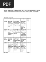 Rubriks Sa Pagsasadula (Updated) | PDF