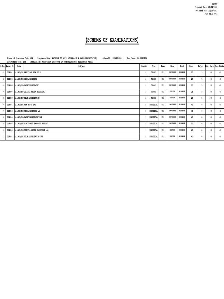 Final Declare 024 Ba (JMC) Result December 2021 | Download Free PDF | Bachelor's Degree ...