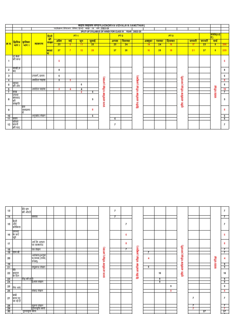 Hindi Class Ix - Split Up | PDF