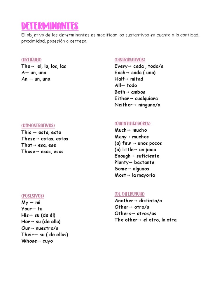 DETERMINANTES en Ingles | PDF