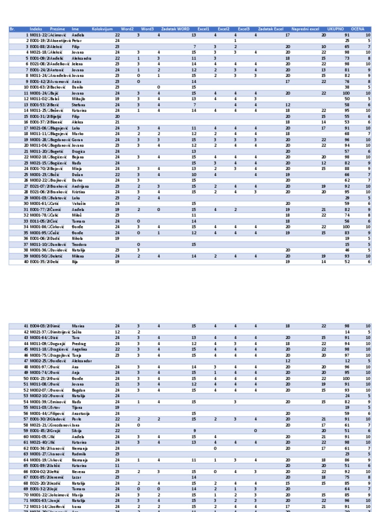 Ocene | PDF | Serbia | Balkans