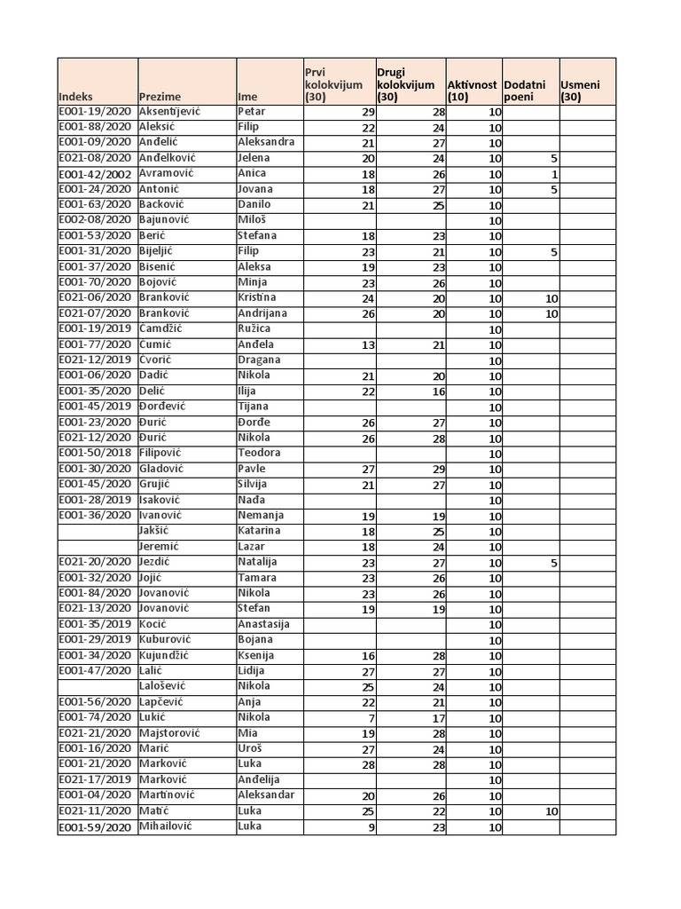 Spisak Bodova. Predložene Ocene | PDF | Serbia | Balkans