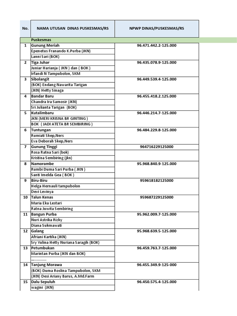 Data Peserta E-Bupot | PDF