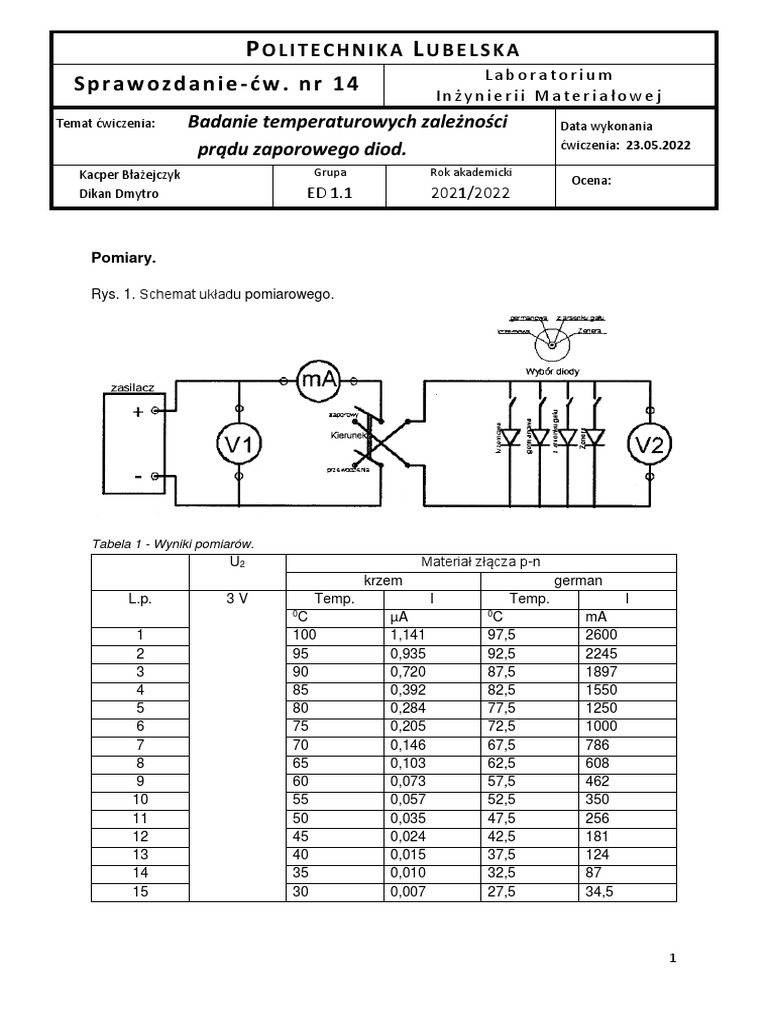 cw-14 Sprawozdanie I M Dikan-Blazejczyk | PDF