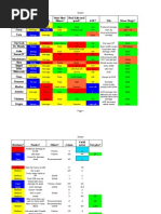 Susiaa's Champion Mastery Profile Mastery Chart | PDF