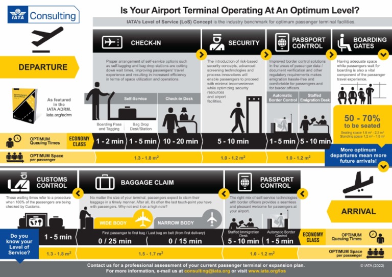 Iata Consulting Los Infographic | PDF