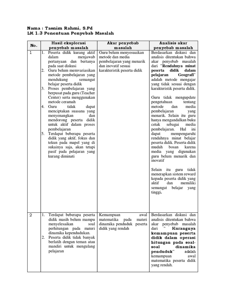 LK 1.3 Penentuan Penyebab Masalah Tasnim Rahmi | PDF