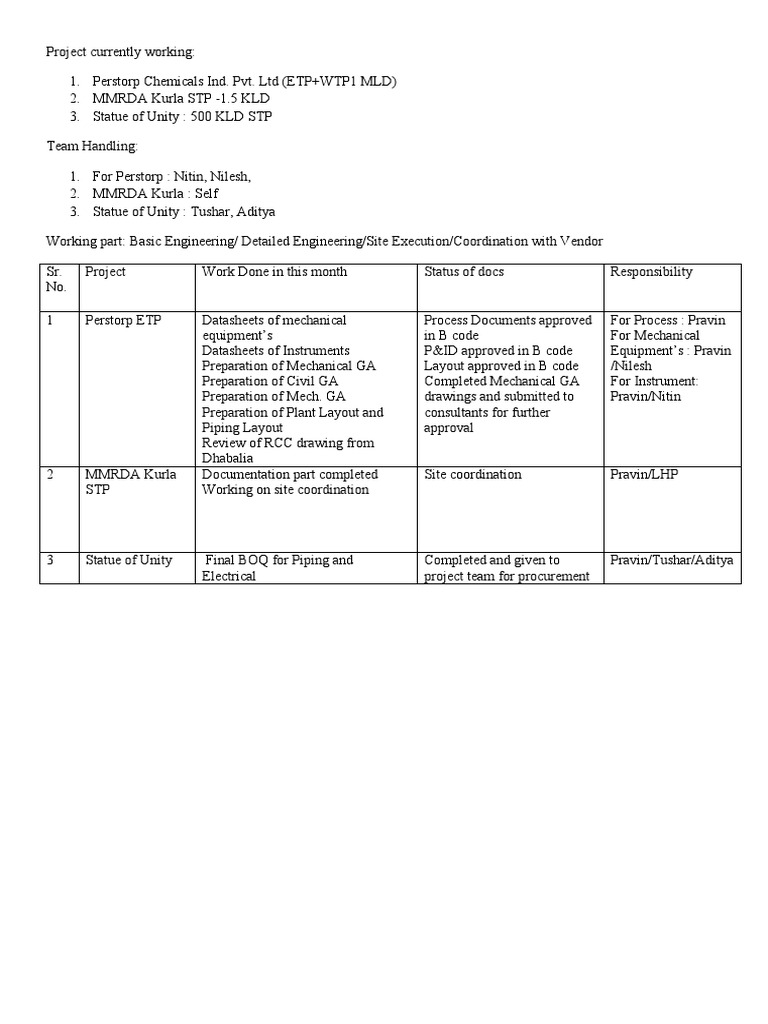 Monthly Report - Nov 2023 | PDF