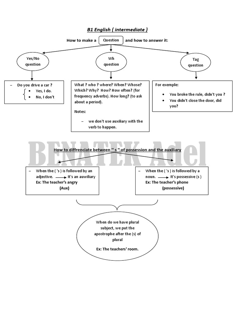 English B1 - B2 | PDF | English Language | Verb