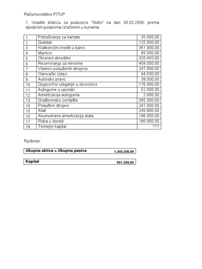 Dodatni Zadaci Bilanca Rjesenja | PDF