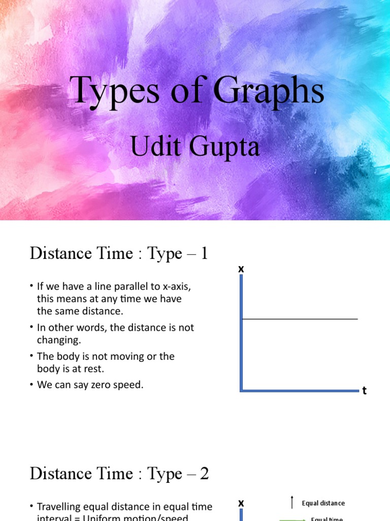 Types of Graphs | PDF | Acceleration | Velocity