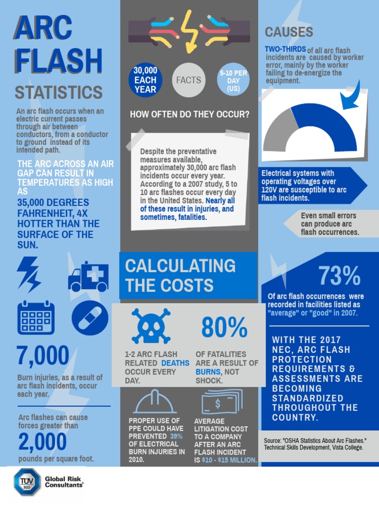 ARC Flash | PDF | Electric Arc | Manufactured Goods