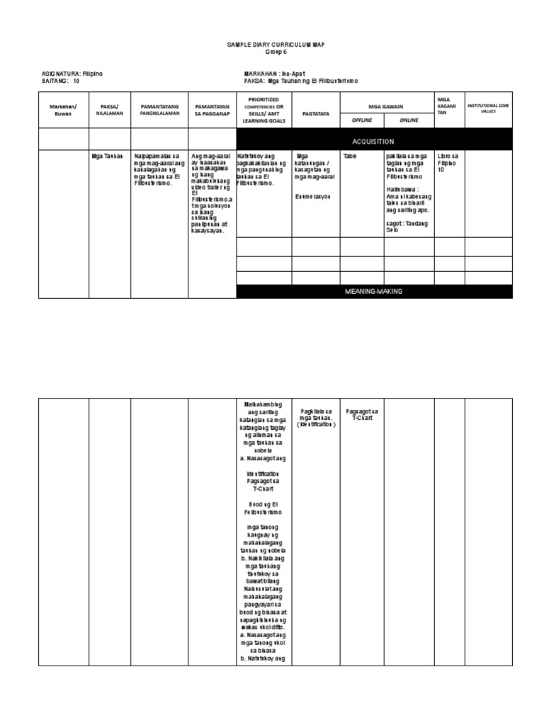 Curriculum Map Template | PDF