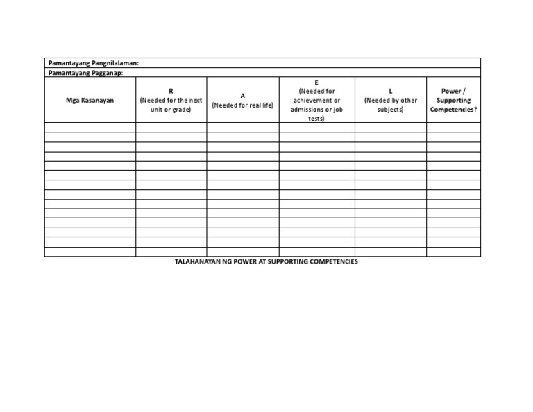 Talahanayan NG Power and Supporting Competencies | PDF