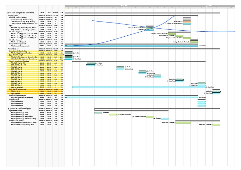 CDS Project Plan | PDF | Mobile Software | Computing