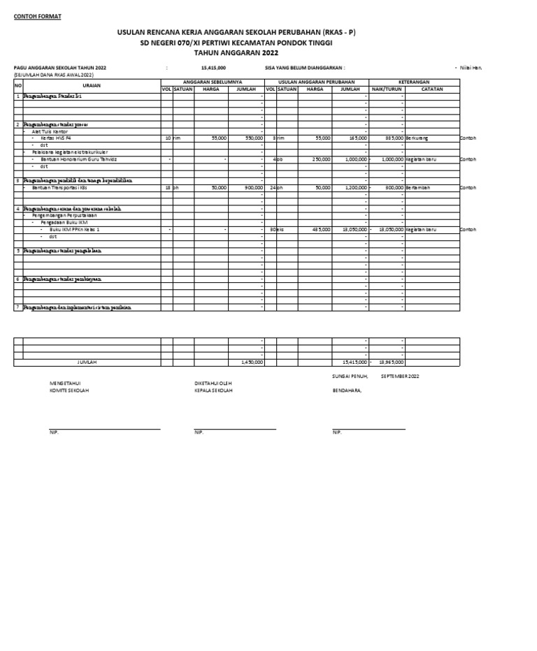 Contoh RKAS Perubahan Sekolah 2022 | PDF