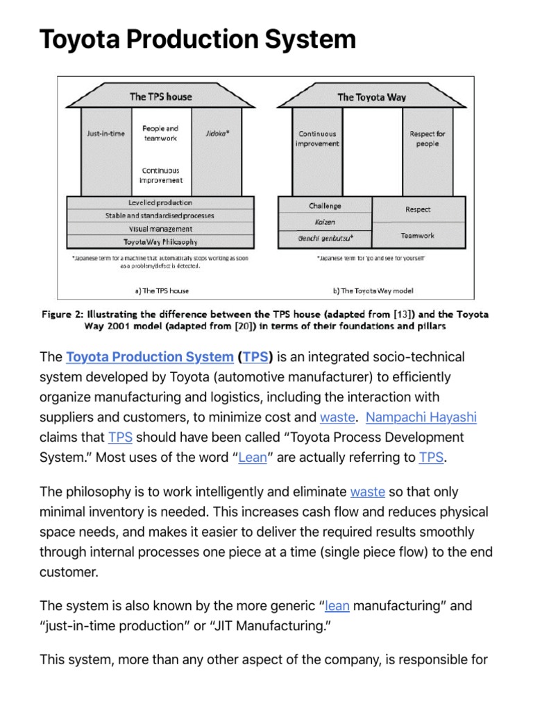 Toyota Production System - Lean Manufacturing and Six Sigma Definitions ...
