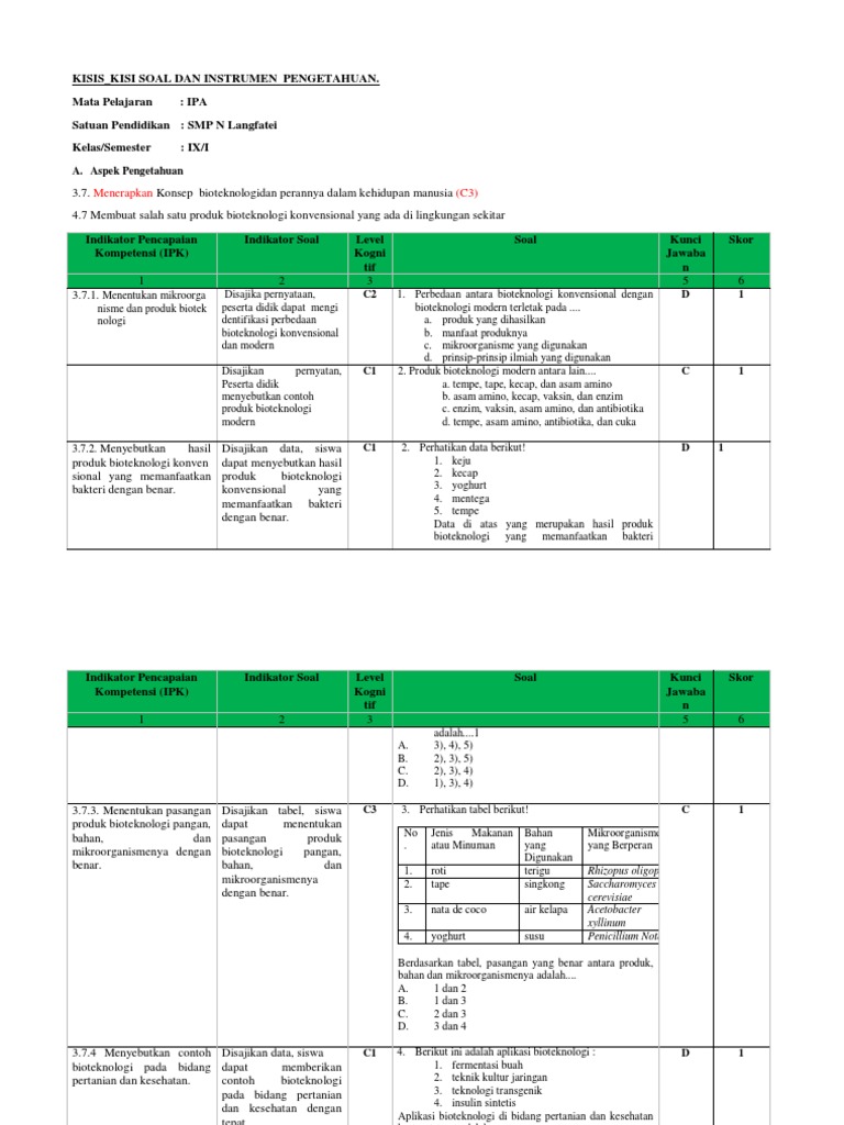 Instrumen Penilaian Bioteknologi KLS Ix S.2 | PDF