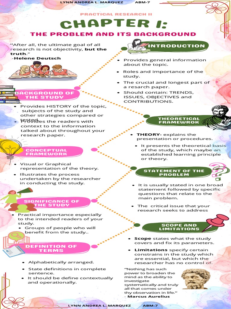 INFOGRAPHIC OF CHAPTER 1 in PRACTICAL RESEARCH | PDF | Theory | Psychology