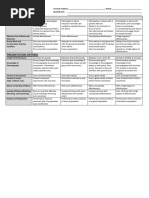Zumba Rubric | PDF