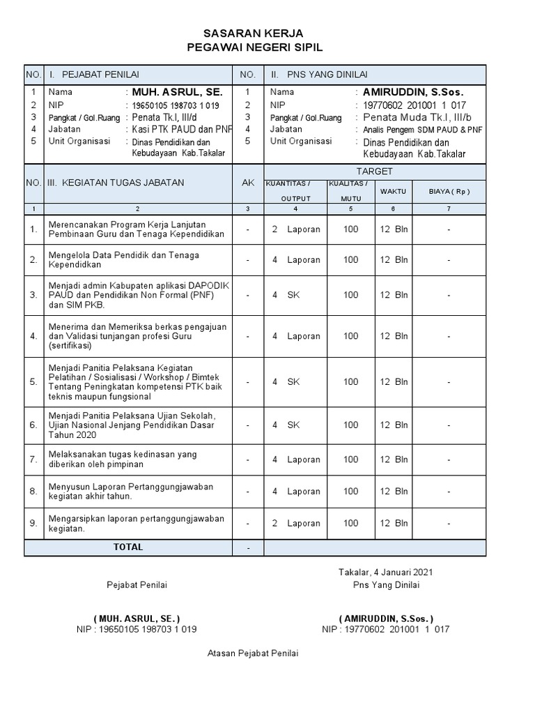 SKP Pelaksana Dan Atau Administrasi Semua Golongan | PDF