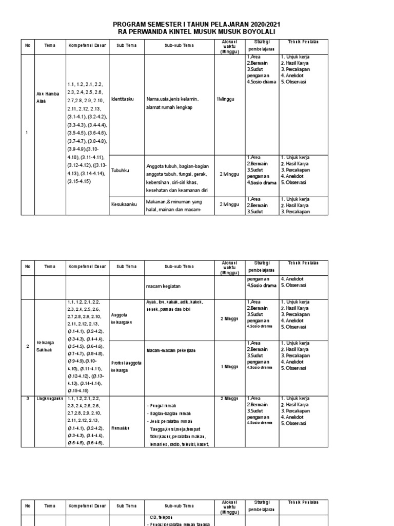 Program Semester I 1920 | PDF