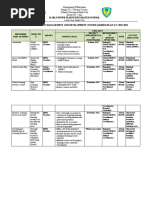 DepEd DavNor LRMDS Action Plan | PDF | Behavior Modification | Cognition