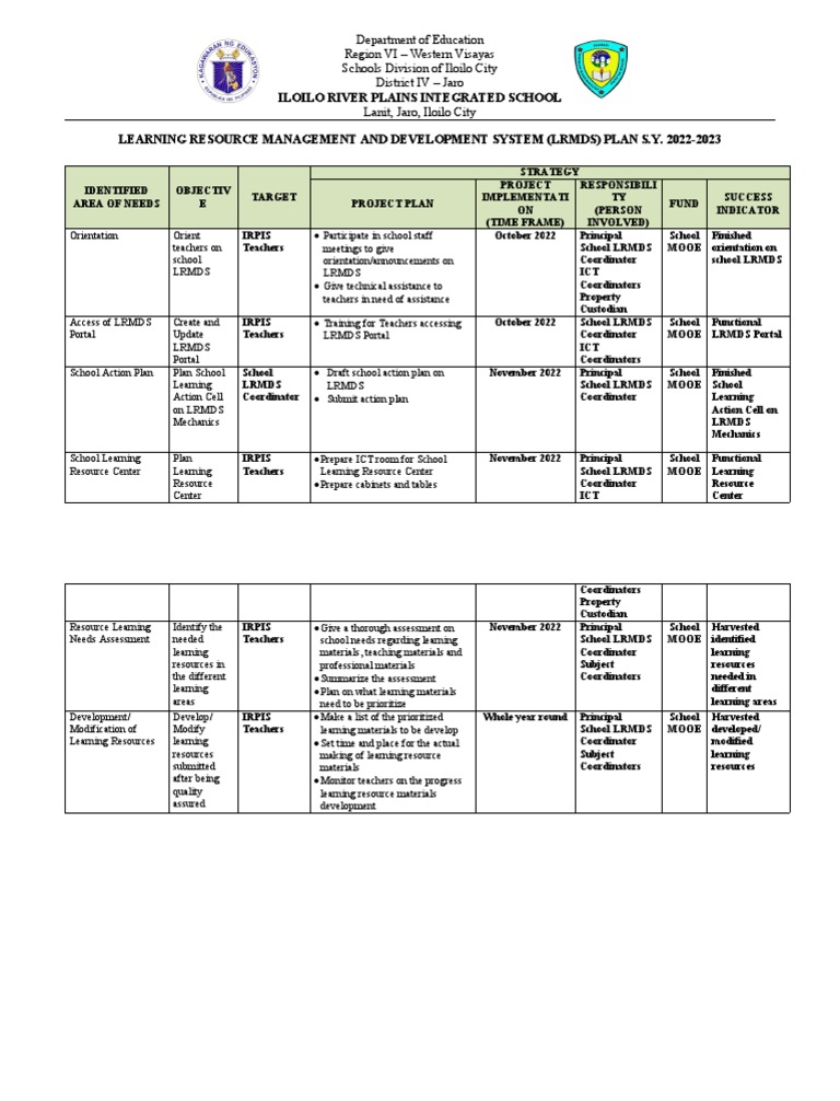 Lrmds Plan 2022 | PDF | Educational Technology