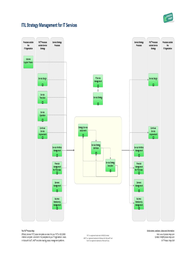 Process Overview Strategy Management Itil | PDF | Software Engineering ...