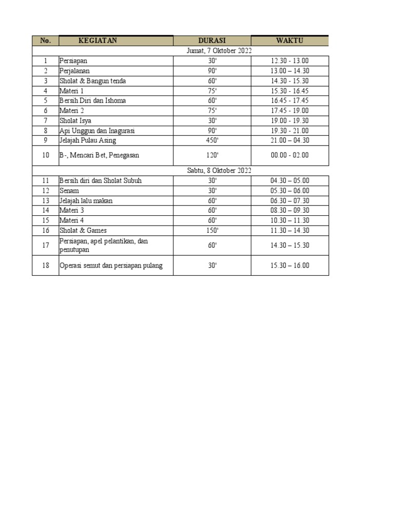 Rundown Diklat 2022 | PDF
