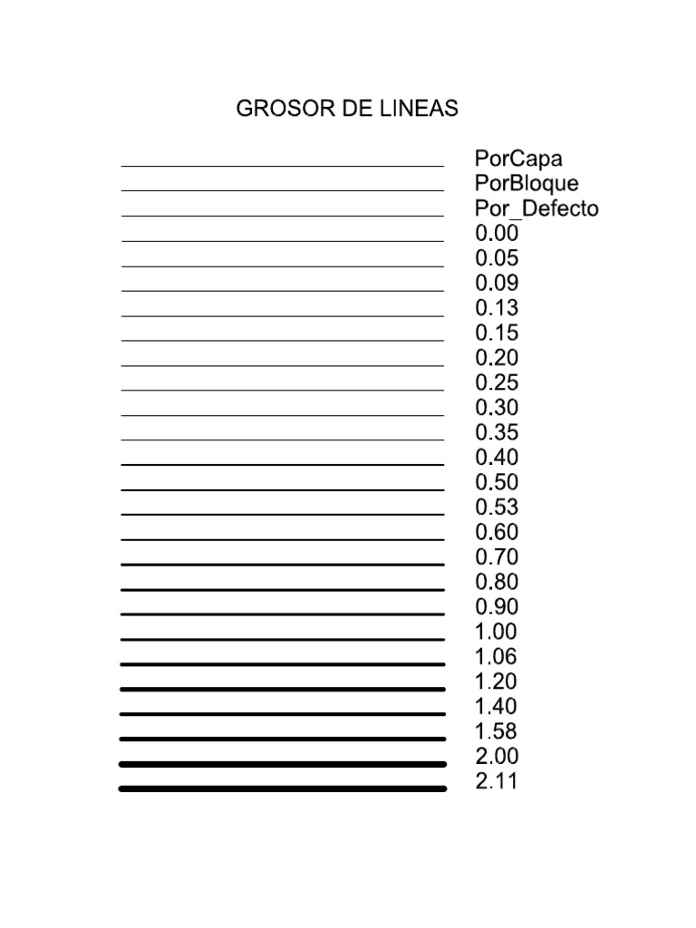 Grosor de Lineas | PDF