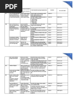 DLL Matatag - GMRC 4 Q1 W7 | PDF