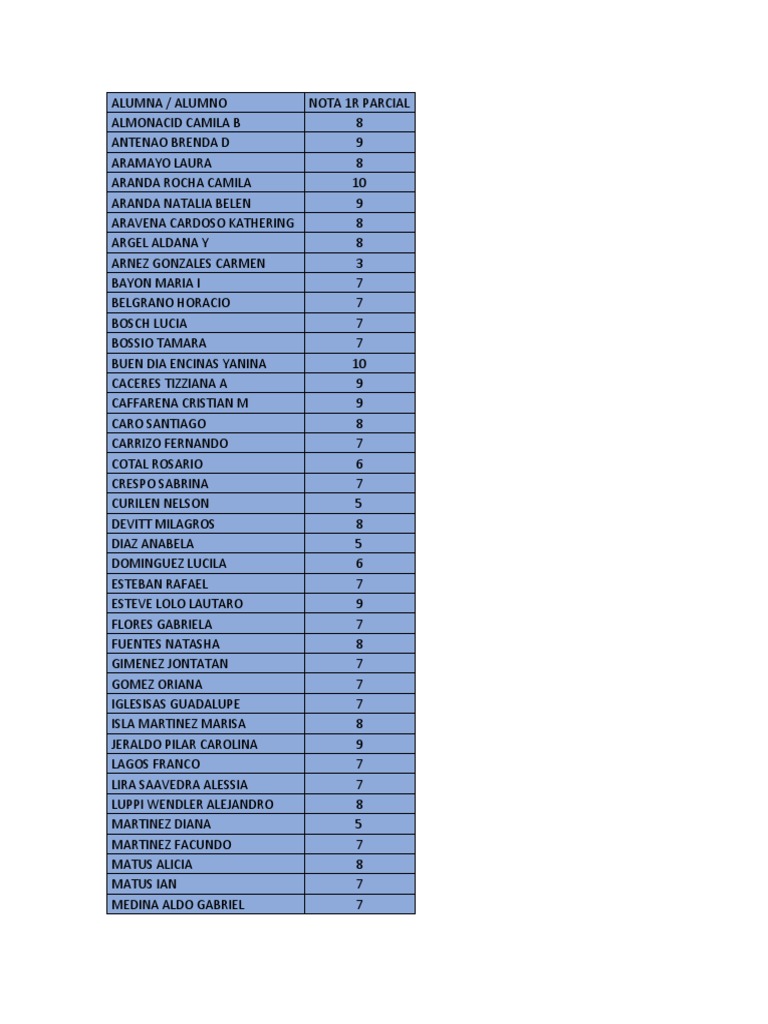 Listado de Notas Primer Parcial | PDF