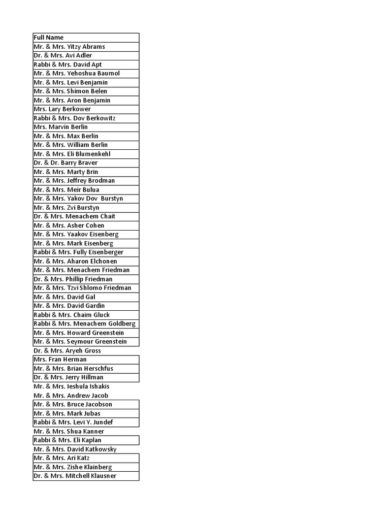 Full Name List | PDF | Wellness