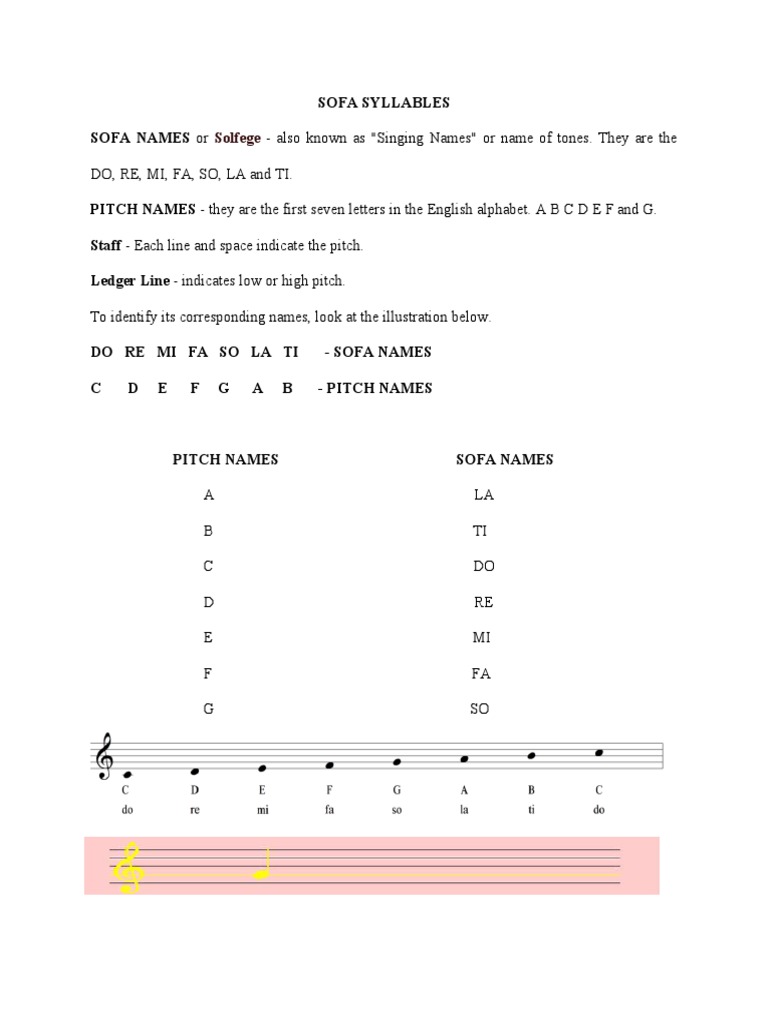 Sofa Syllables | PDF | Clef | Performing Arts