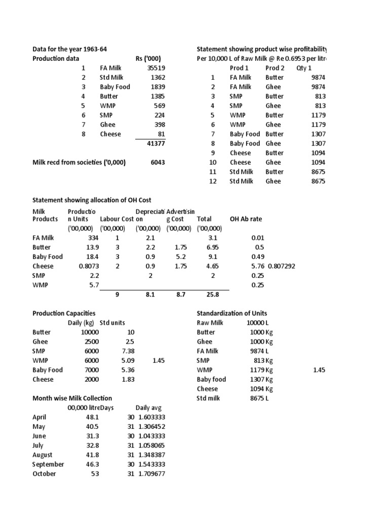 Kamdhenu Dairy Class Worksheet | PDF | Butter | Milk