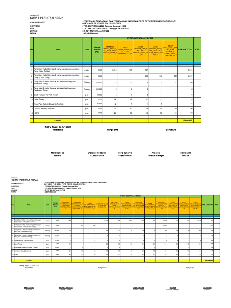 2 Lampiran SPK Project Iforte ISAT MOCN P1 & MOCN P2 Area Tebing | PDF