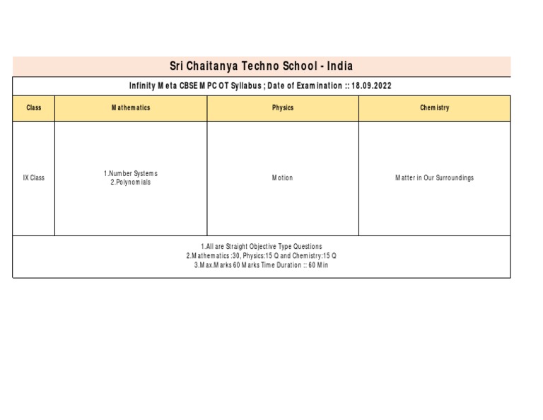 CBSE IX Class Infinity Meta OT Syllabus | PDF