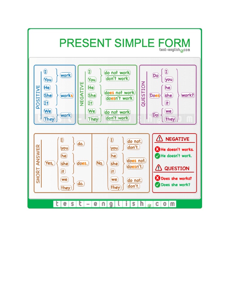 Present Simple 2 | PDF