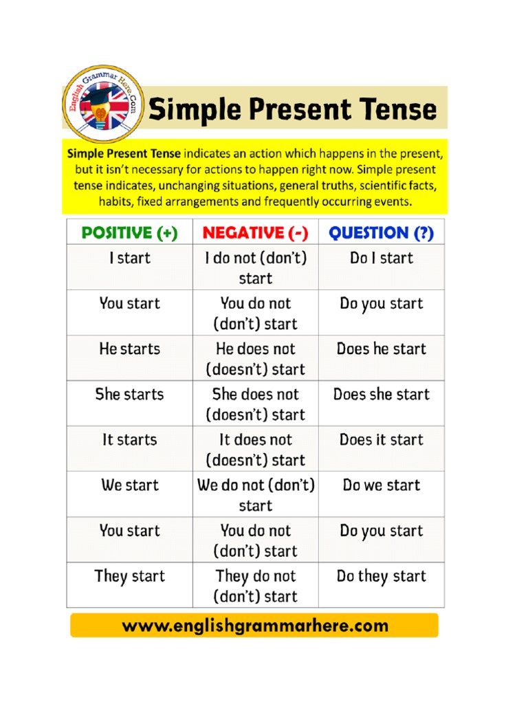 Present Simple4 | PDF