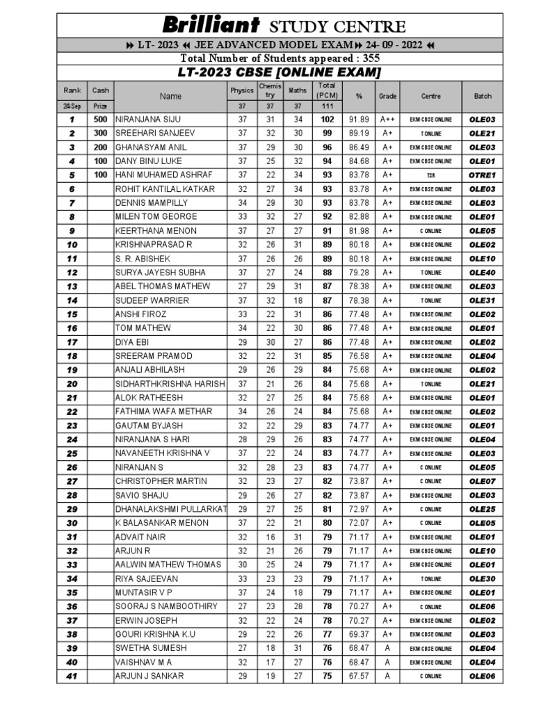 JEE Advanced Model Exam Results | PDF