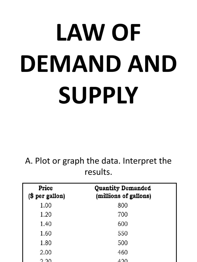 LAW OF DEMAND AND SUPPLY Example | PDF | Technology & Engineering