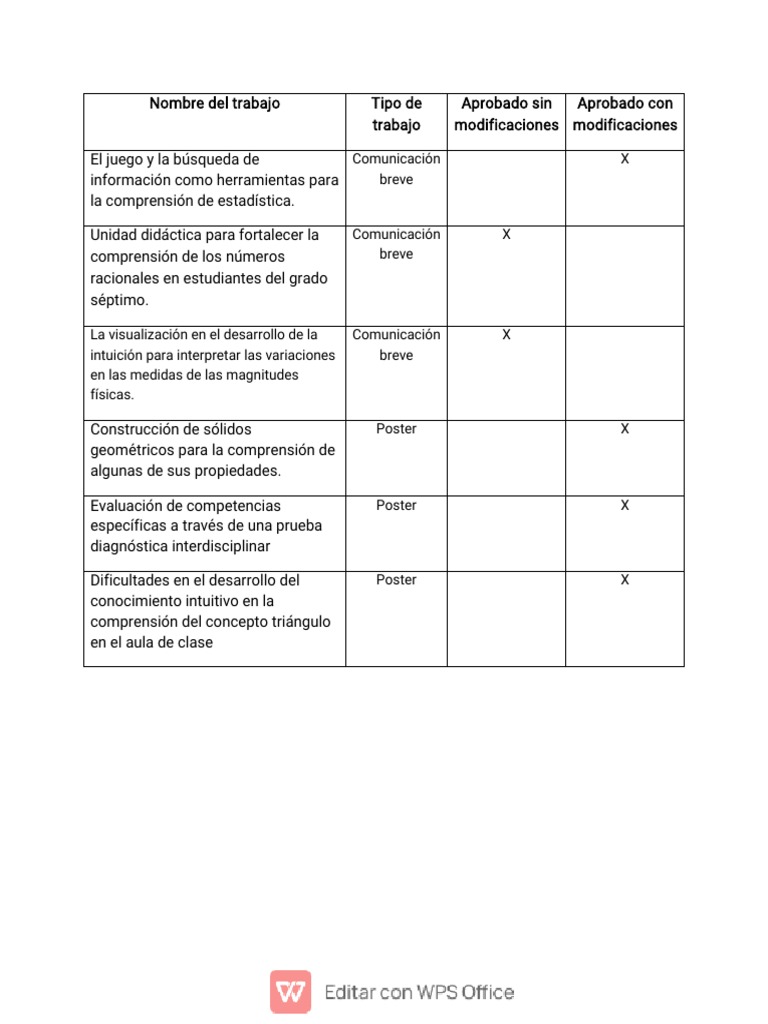 Evaluaciones Encuentro Edumath | PDF