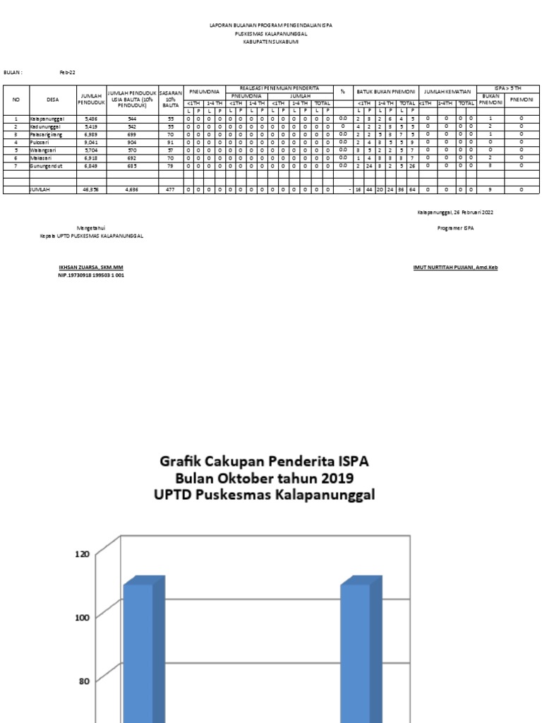 Ispa Februari 2022 | PDF