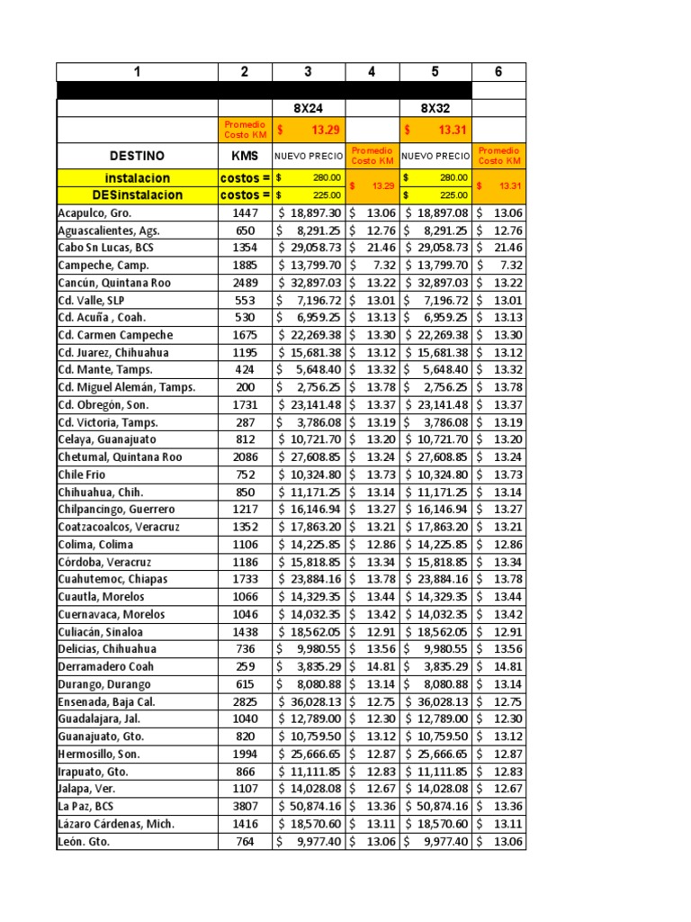 Tabulador Precios Ws | PDF