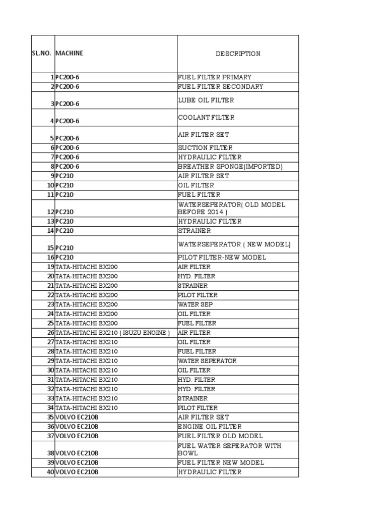 Itr Filter Dealer Price List Wef July | PDF | Vehicle Technology ...