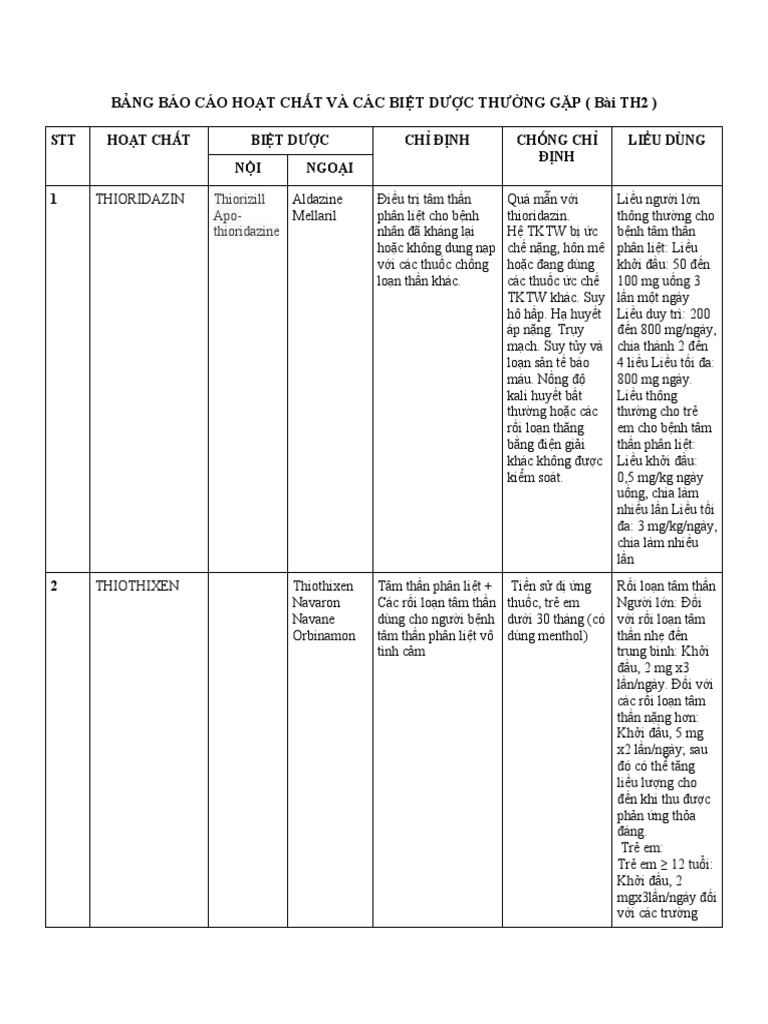 Báo Cáo Biet Dư C Bài2 | PDF