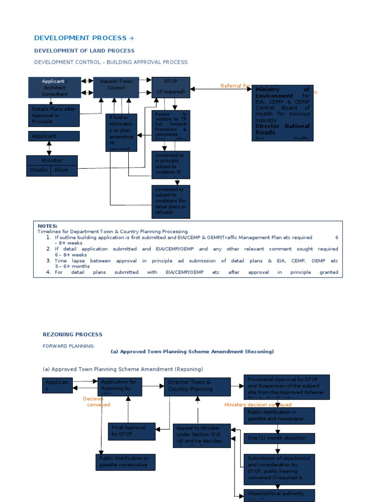 Land Development Approval Process Guide | PDF | Environmental Impact ...