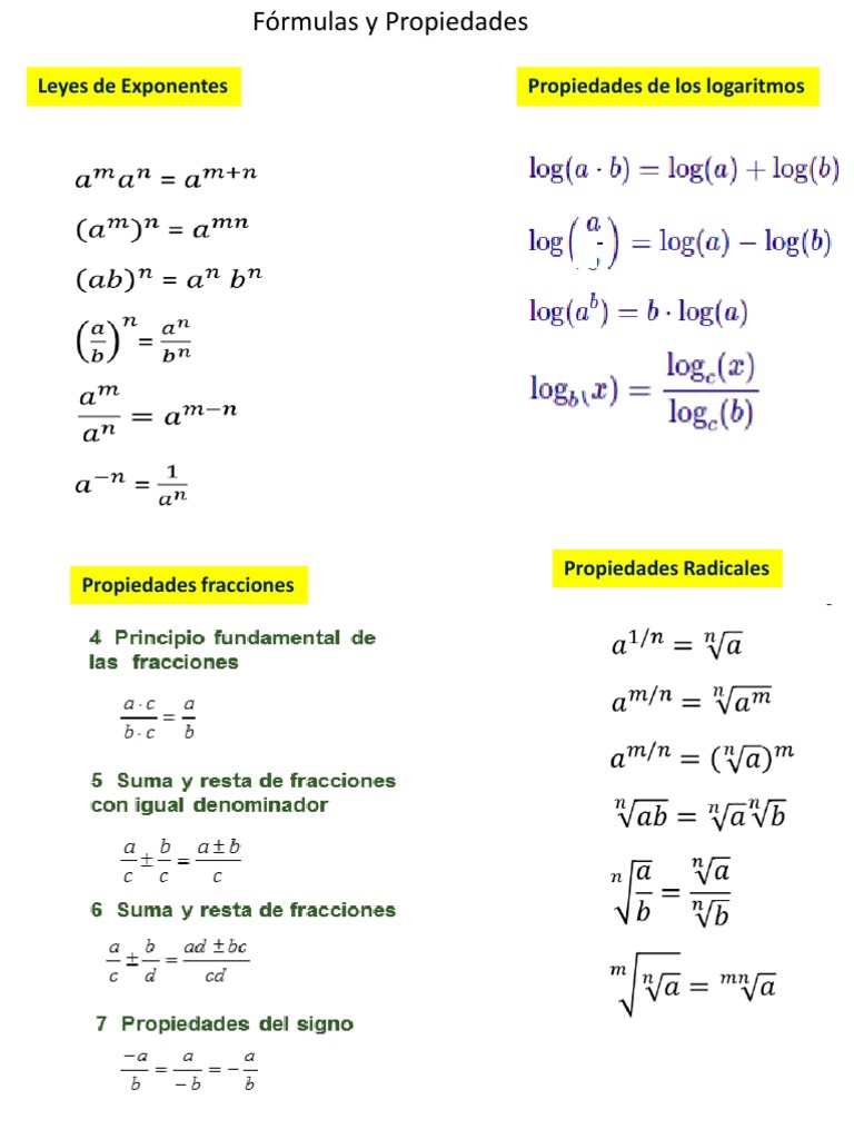 Formulario 1 Cálculo I | PDF